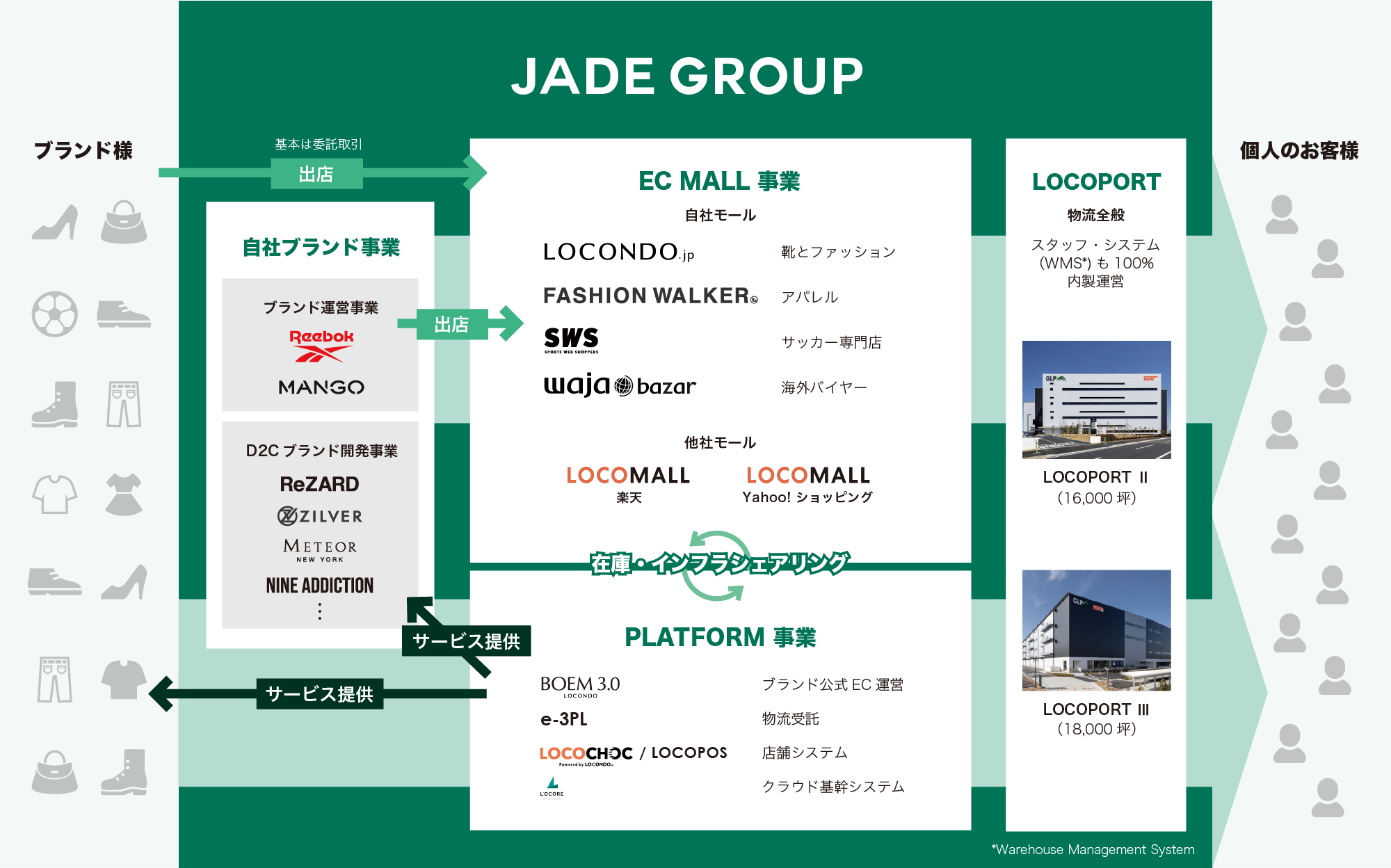ジェイドグループ株式会社 – JADE GROUP,Inc. | 靴とファッションの通販サイト「ロコンド」を運営。会社概要、採用情報、プレスリリースを掲載しています